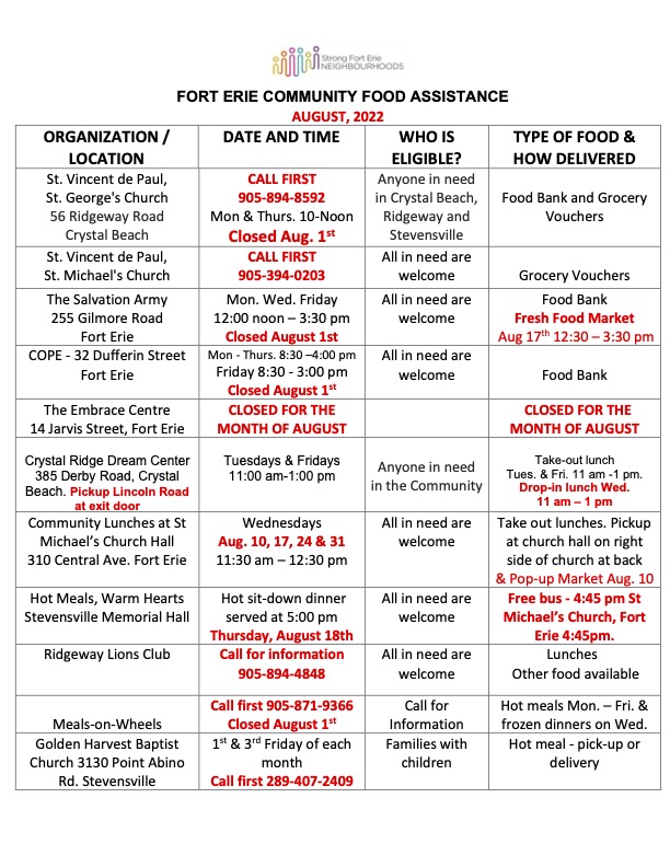 Access to Healthy Food – Strong Fort Erie Neighbourhoods